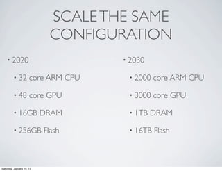 Computers of 2020 and 2030 | PDF