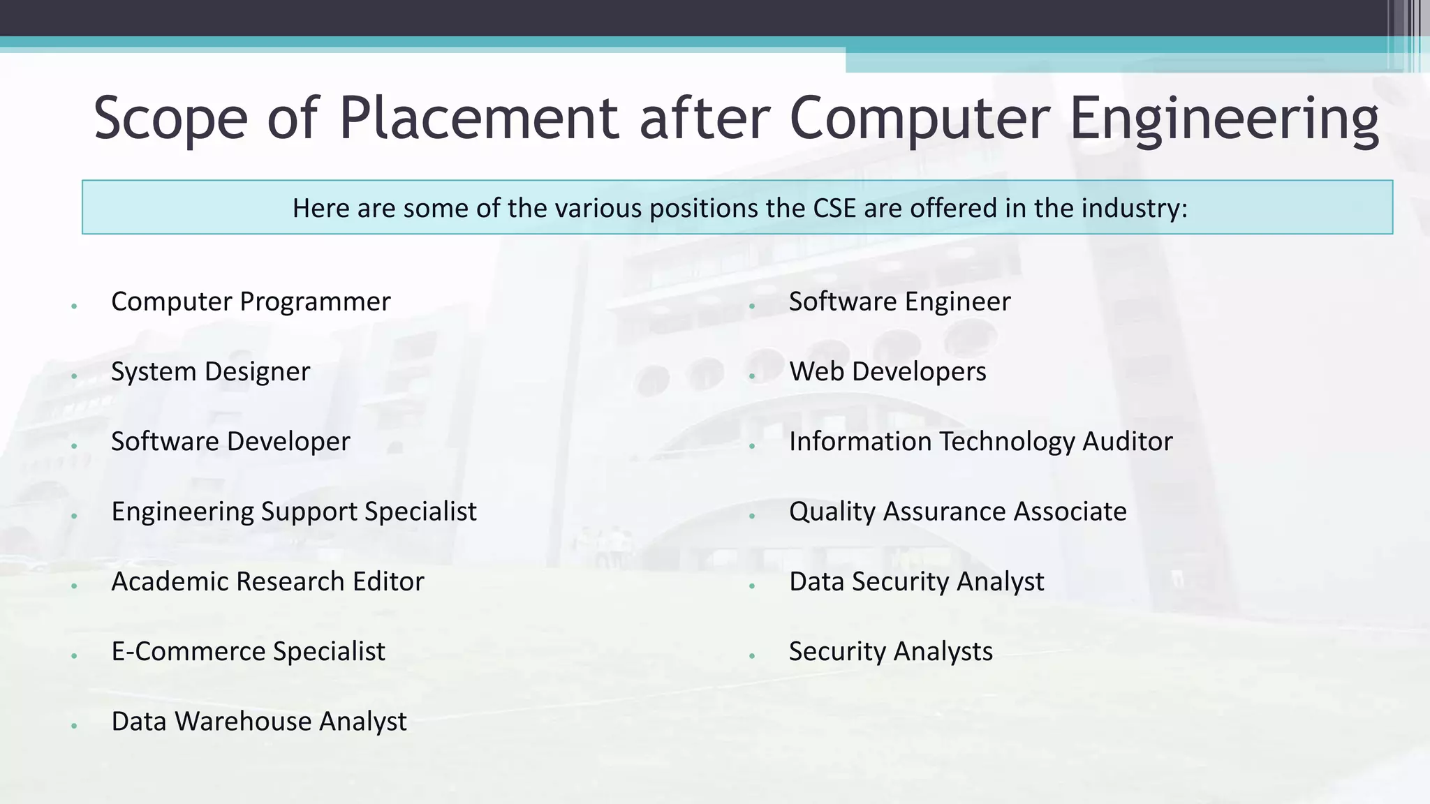 Future Prospects of Computer Engineering in India | Marwadi University ...