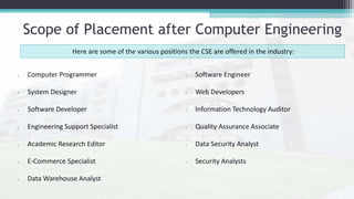 Future Prospects of Computer Engineering in India | Marwadi University | PPT