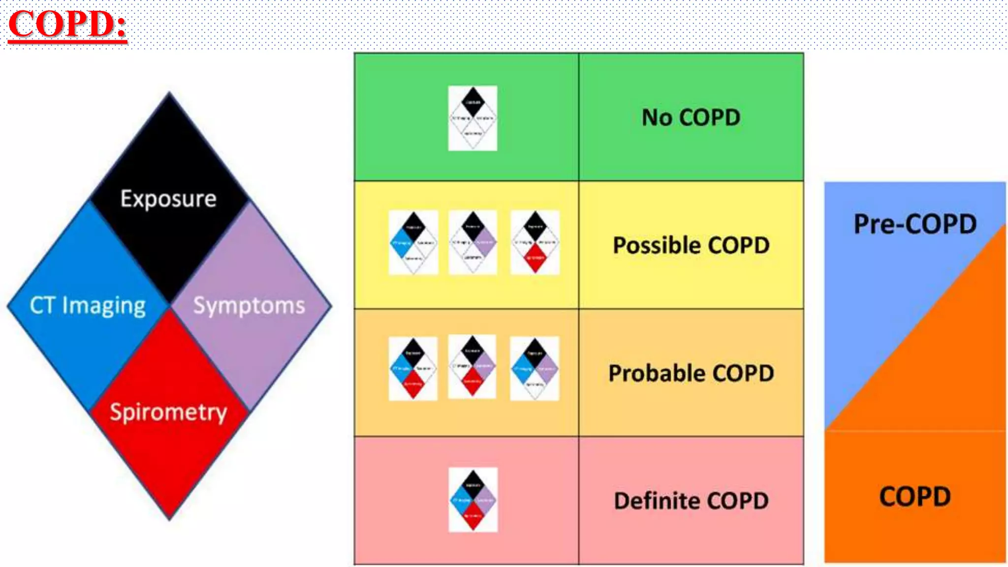 Future Of COPD Treatment Short.pptx