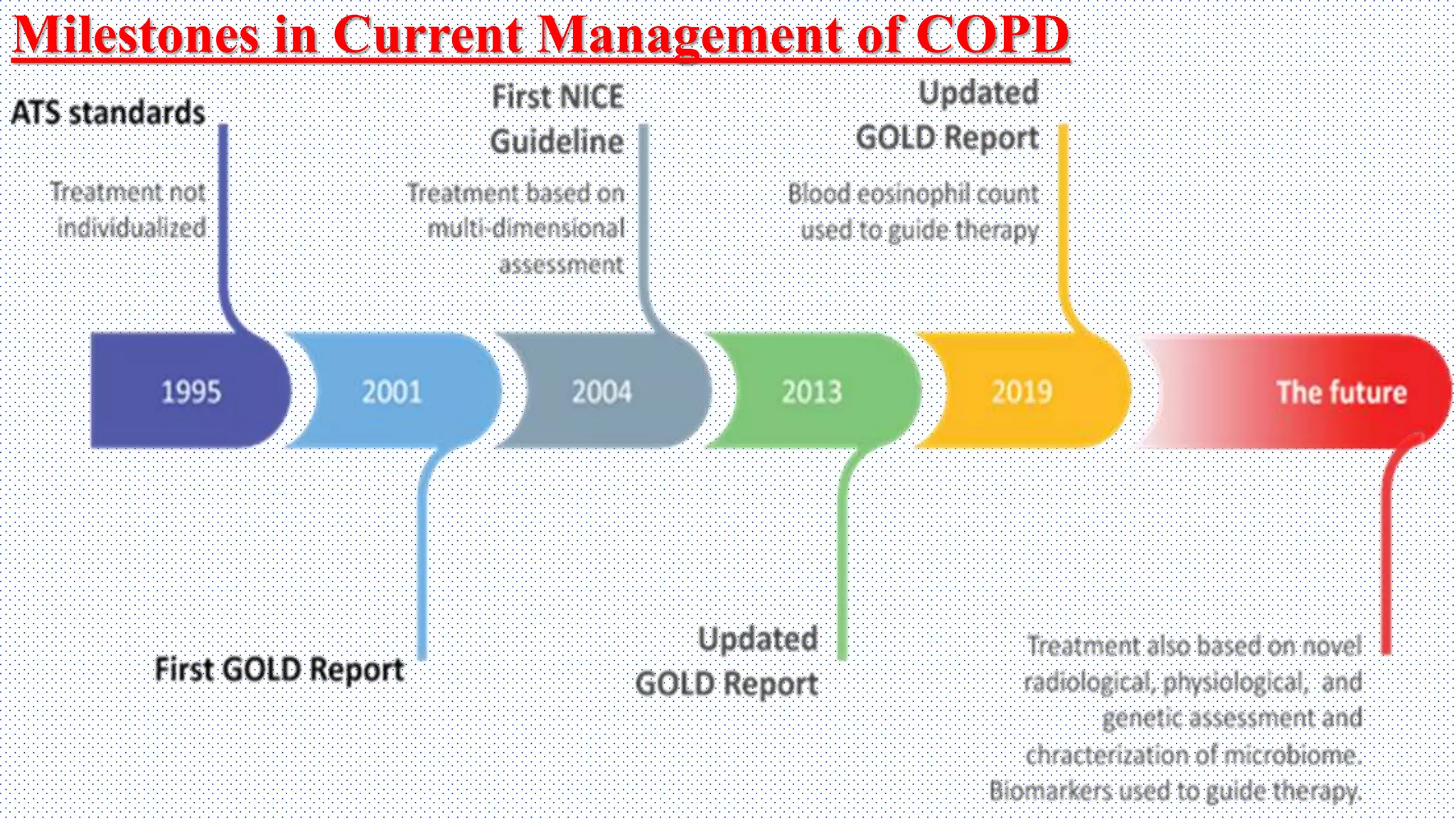 Future Of COPD Treatment Short.pptx