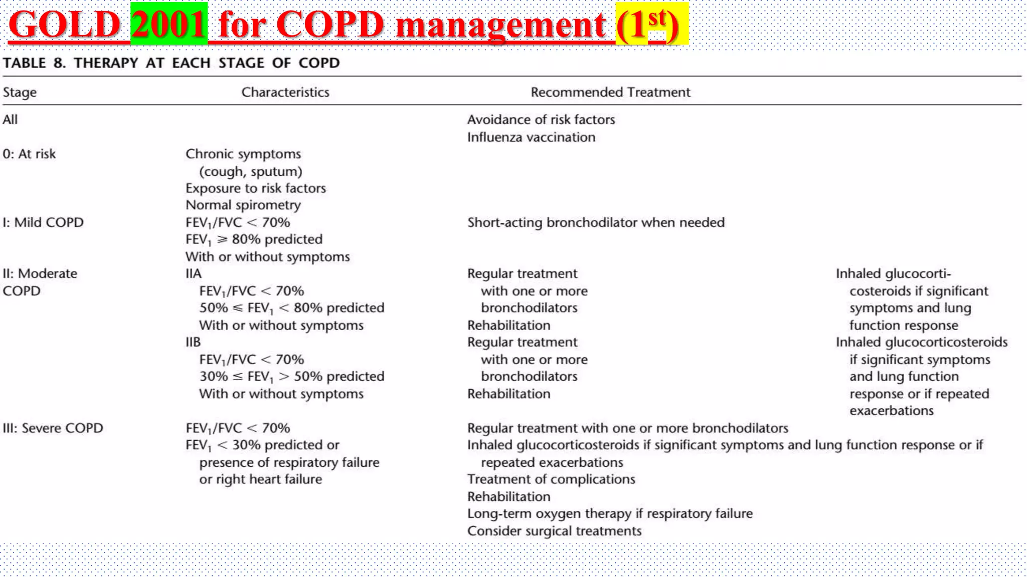 Future Of COPD Treatment Short.pptx