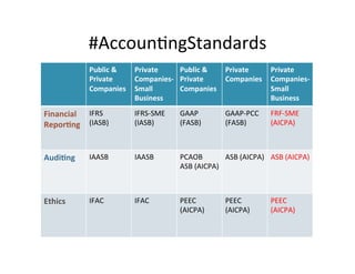 Future of CPAs, CFOs and Accounting - COCPA Leadership Council | PPT