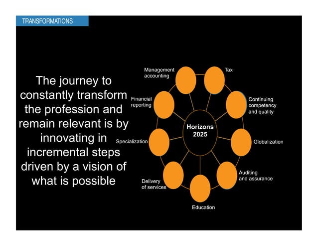 Future of CPAs, CFOs and Accounting - COCPA Leadership Council