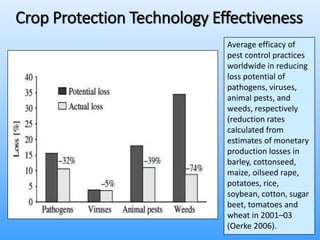 Future of Crop Protection.pptx