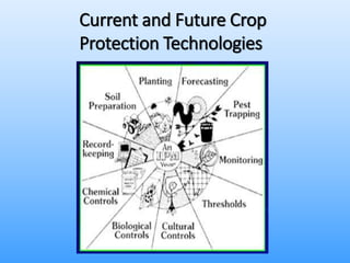 Future of Crop Protection.pptx