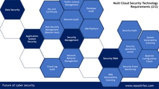 Multi Cloud Security Technology Requirements. | PPT