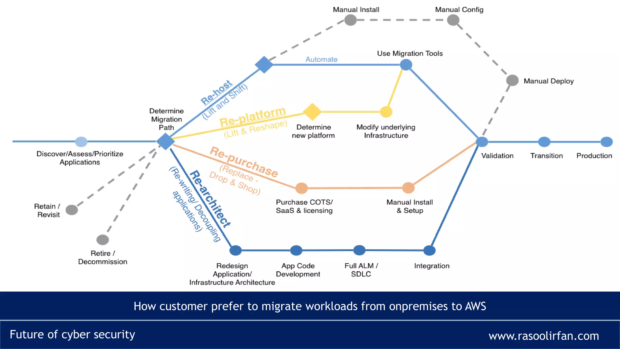 Maximize your investment with AWS Native Security Controls | PDF