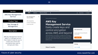 Maximize your investment with AWS Native Security Controls | PPT
