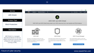 Maximize your investment with AWS Native Security Controls | PPT