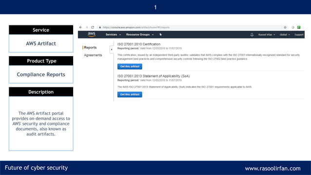 Maximize your investment with AWS Native Security Controls | PPT