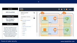 Maximize your investment with AWS Native Security Controls | PPT