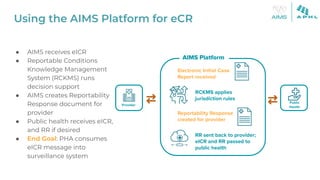 AIMS: Future of Data Management | PPT
