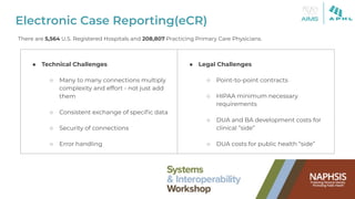 AIMS: Future of Data Management | PPT