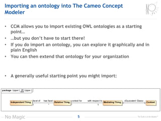 The Future of Data Models | PPTX