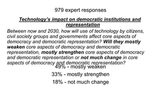 Future of democracy and civic innovation | PPTX