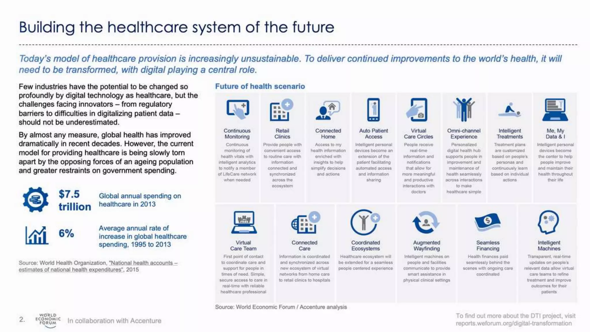 Future of Digital Healthcare Infrastructure | PPTX