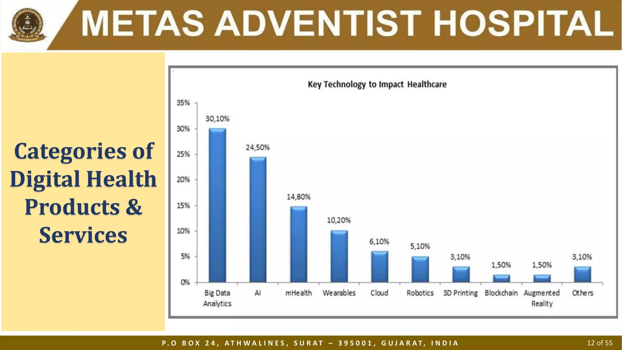 Future of Digital Healthcare Infrastructure | PPTX