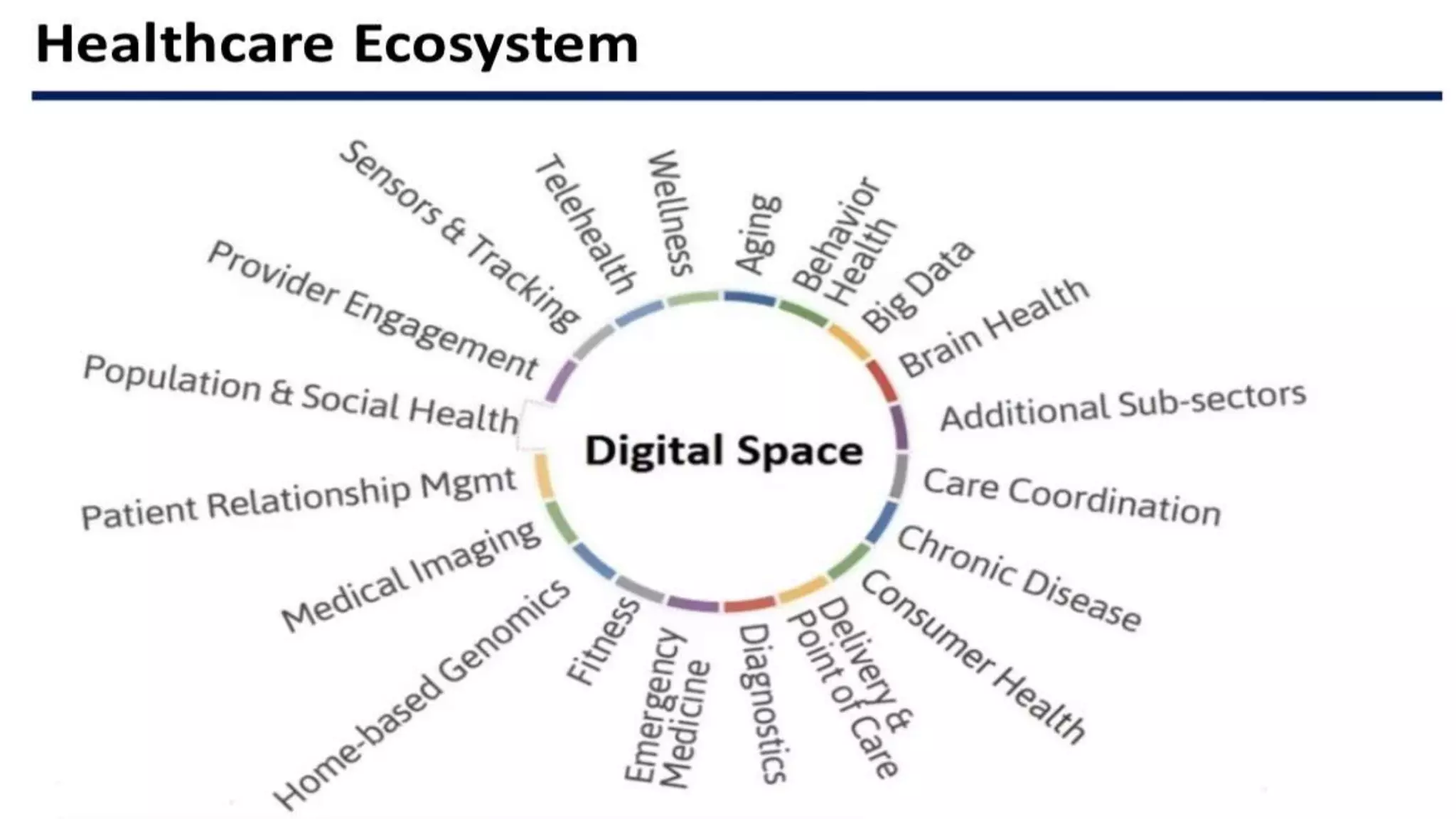 Future of Digital Healthcare Infrastructure | PPTX
