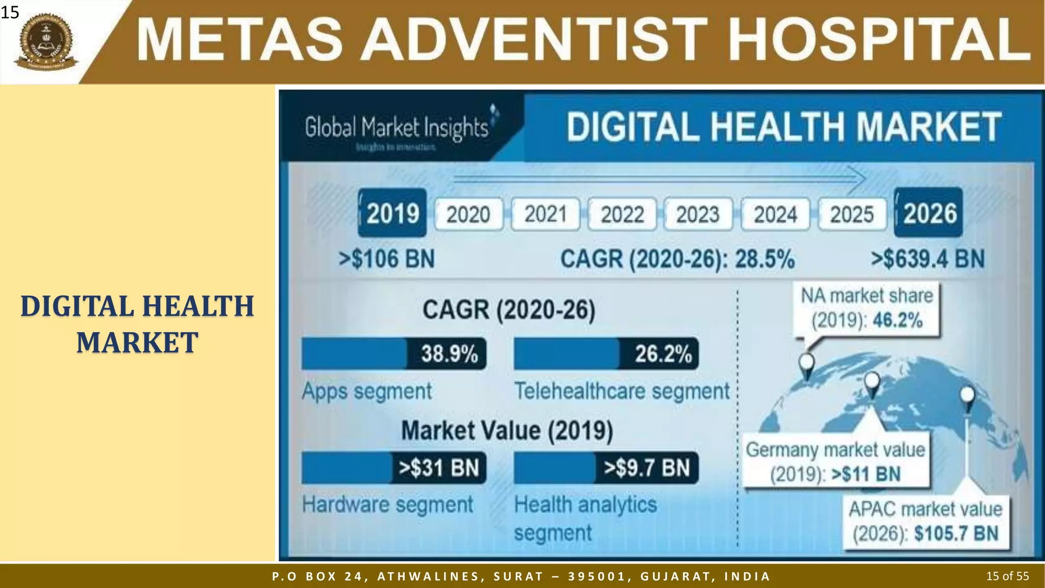 Future of Digital Healthcare Infrastructure | PPTX