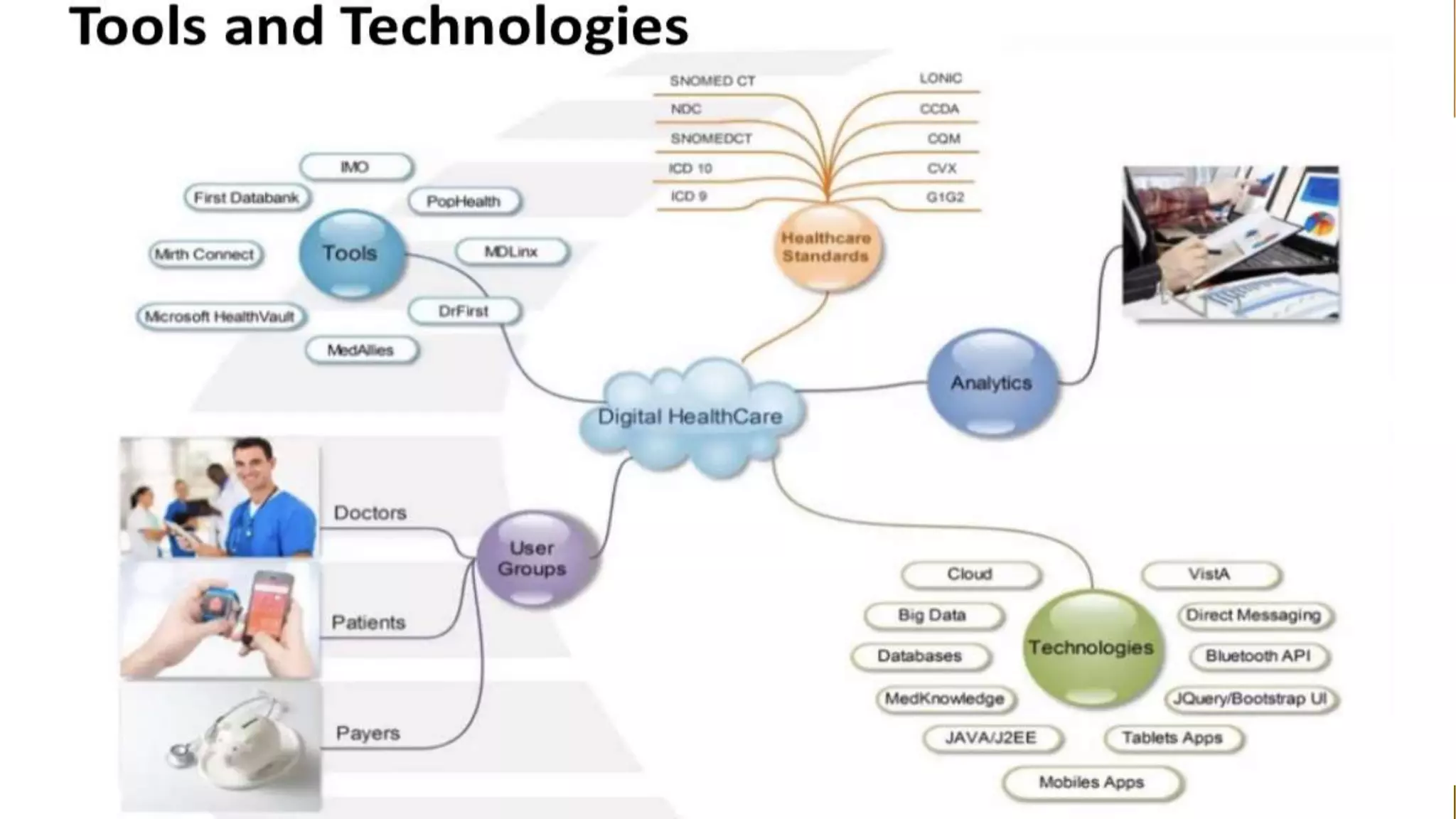 Future of Digital Healthcare Infrastructure | PPTX