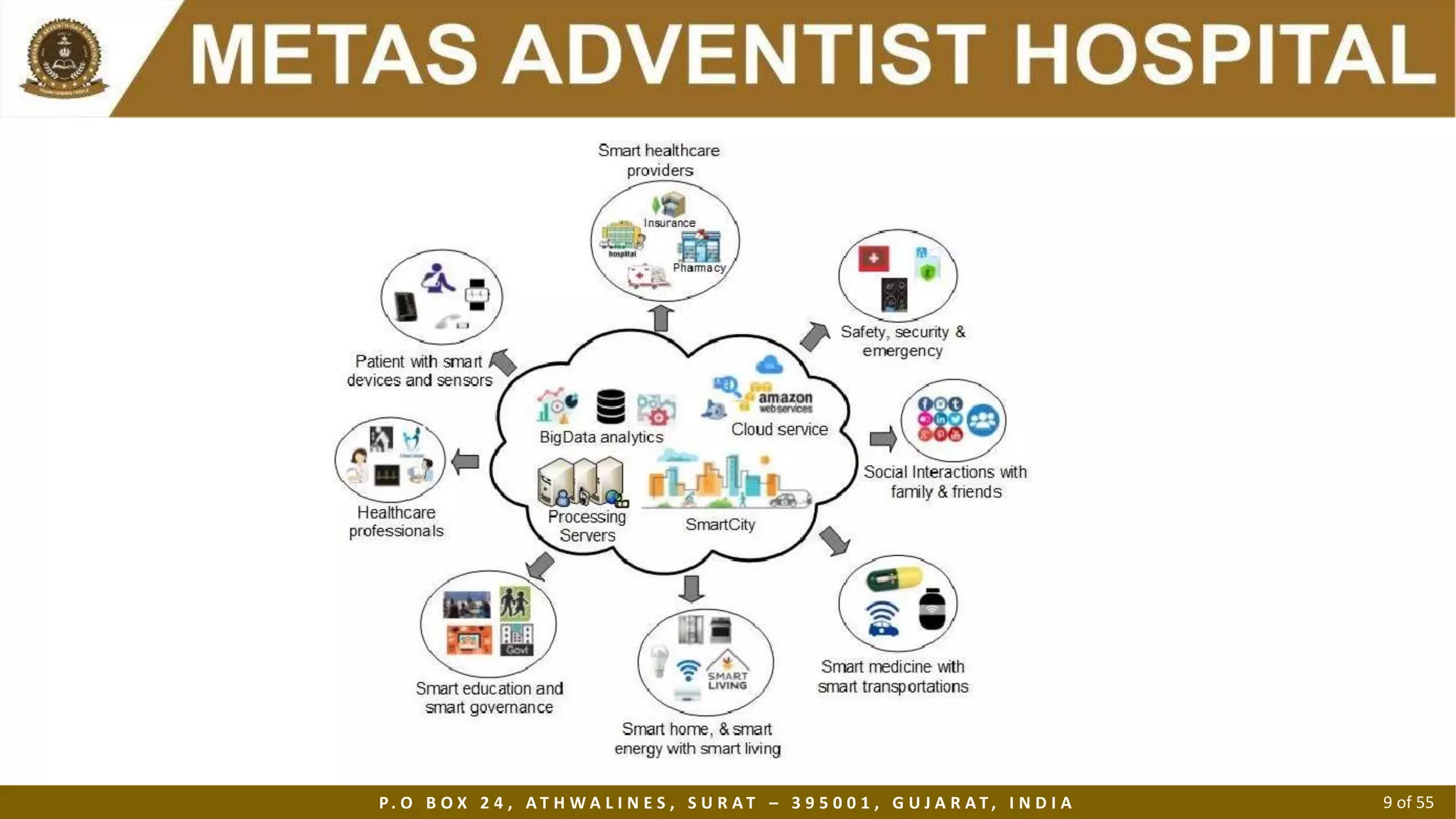 Future of Digital Healthcare Infrastructure | PPTX