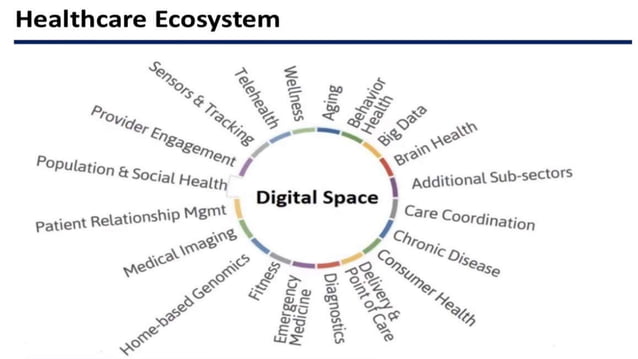 Future of Digital Healthcare Infrastructure | PPTX | Web Conferencing ...