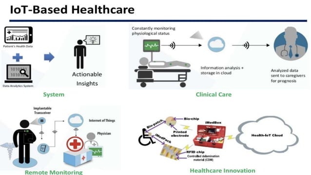 Future of Digital Healthcare Infrastructure | PPTX | Web Conferencing ...