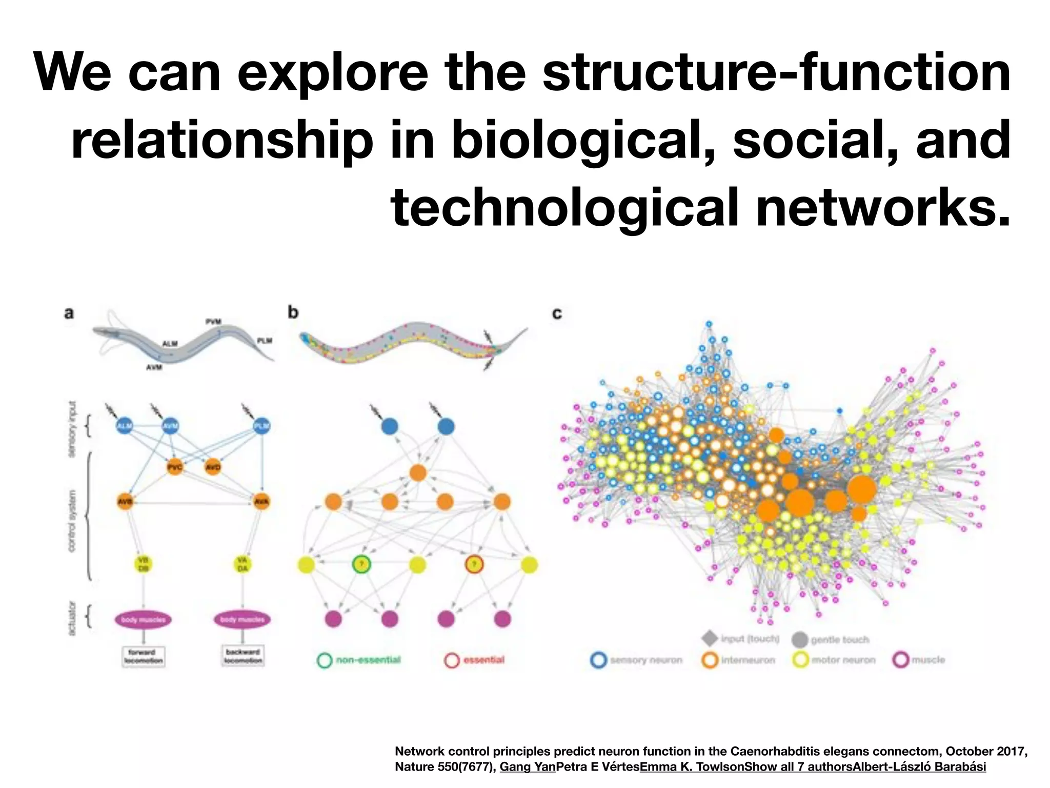 Future of digital society | PPT