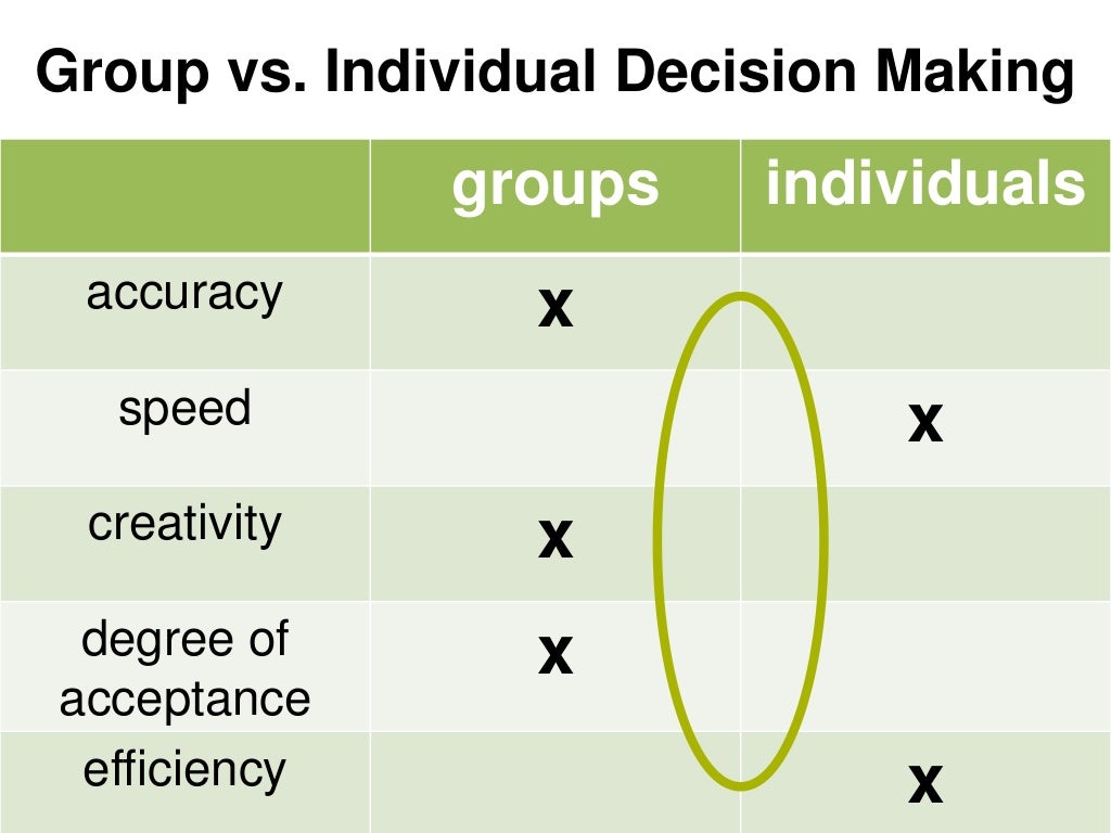 groupthink: mode of thinking that