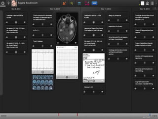 Future of EMR - Human 360 Experience by Eugene Borukhovich | PPT