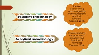 Future of endocrinology.pdf