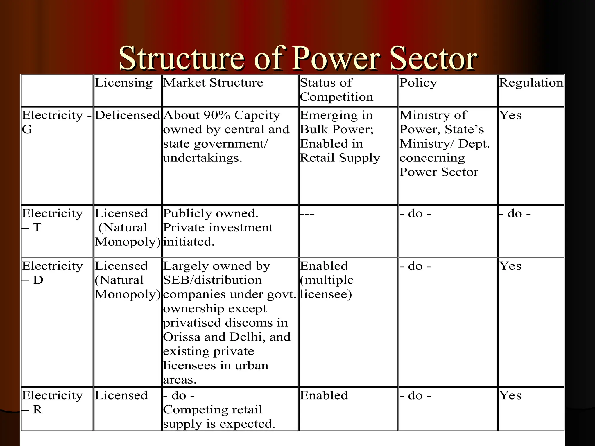 Future of Energy Market Structure and Regulation a lecture | PPT