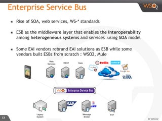 The Past, Present and Future of Enterprise Integration | PPT