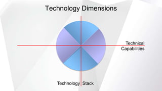 Future of Enterprise IT | PPTX