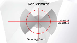 Future of Enterprise IT | PPTX