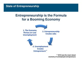 Future of entrepreneurship report 2019 cj cornell | PDF | Venture ...