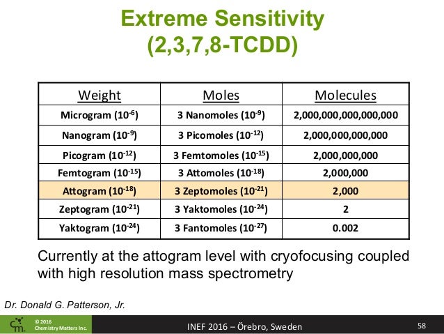 Future of environmental_forensics_inef2016