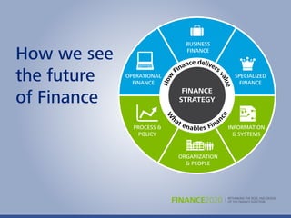 Finance 2020: Designing a Finance function to meet new demands | PDF