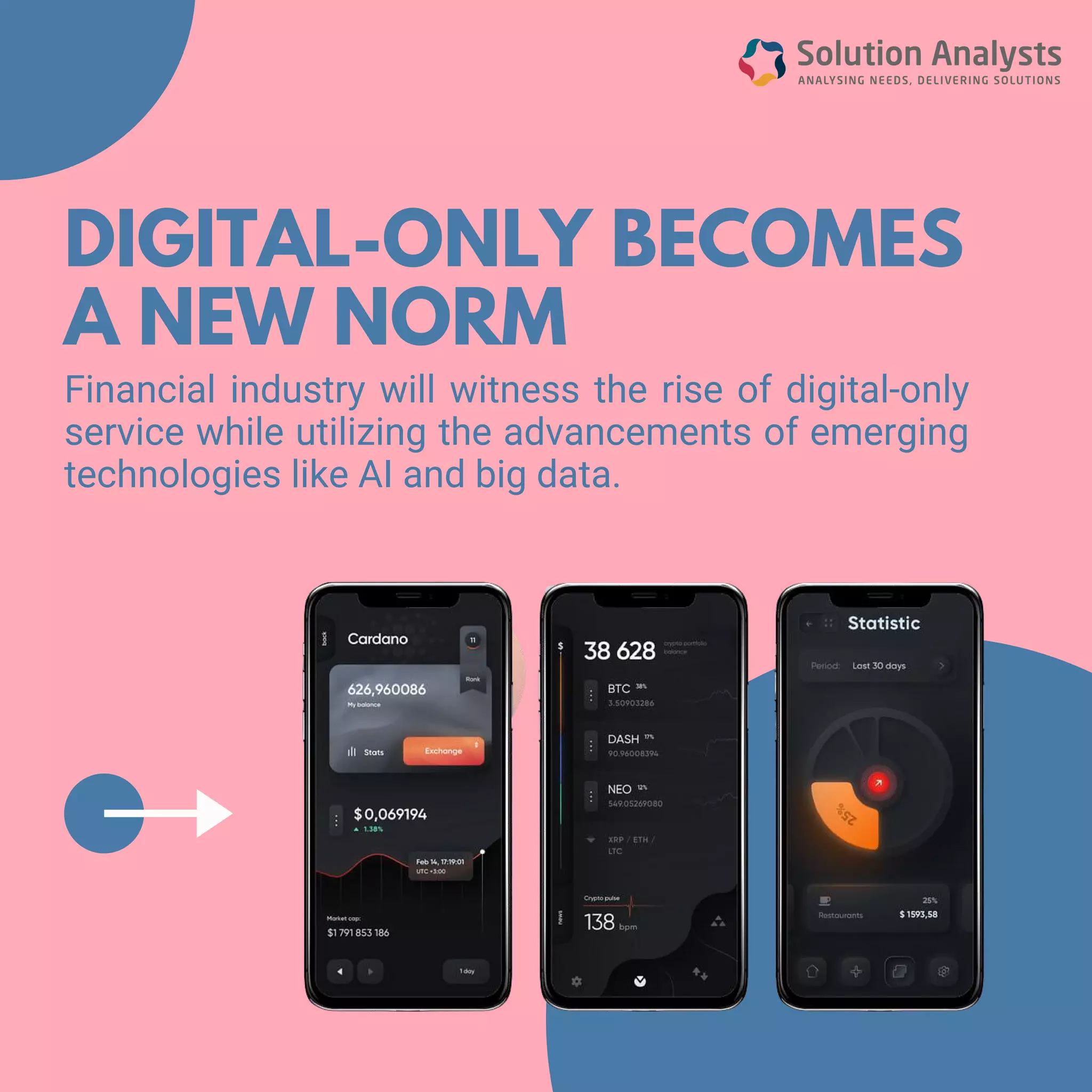 Future of fintech app development | PPT