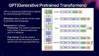 Past, Present and Future of Generative AI | PPTX