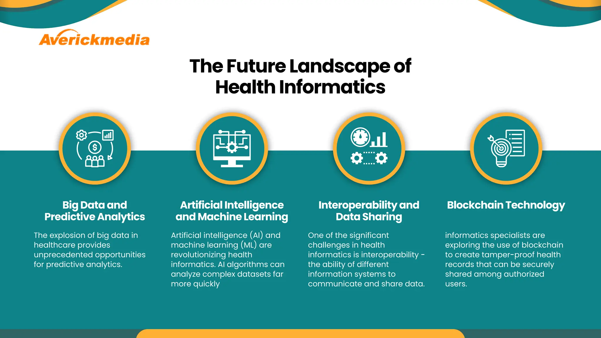 Future of Healthcare: The Impact of Health Informatics Specialists | PPT