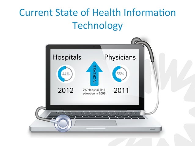 Future of Healthcare and Health Information Technology | PDF