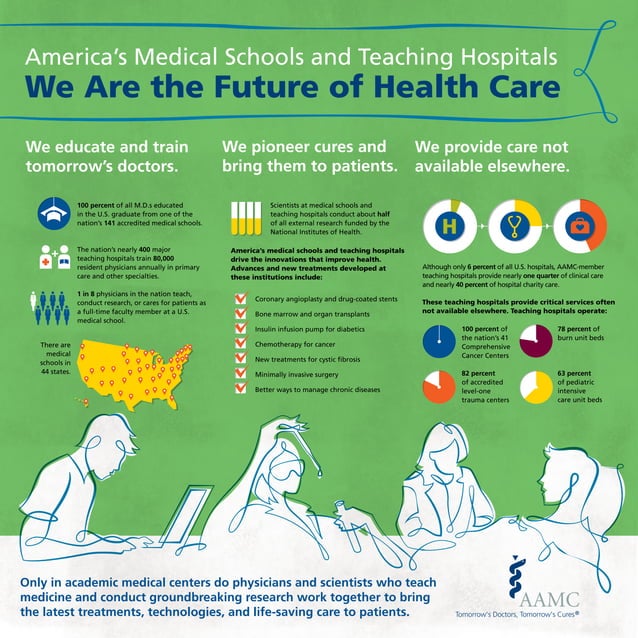 Infographic Illustrates Impact of Medical Schools and Teaching ...