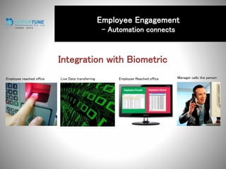 Future of HR Automation | PPT