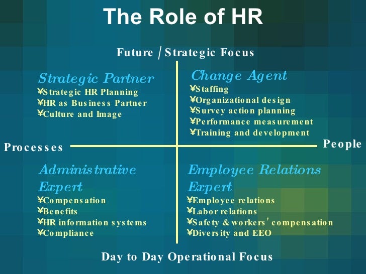 The future of human resource management pdf : serfaving