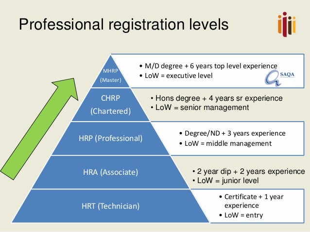 HR Standards Assessment Tools: The National Framework on HR Professio…