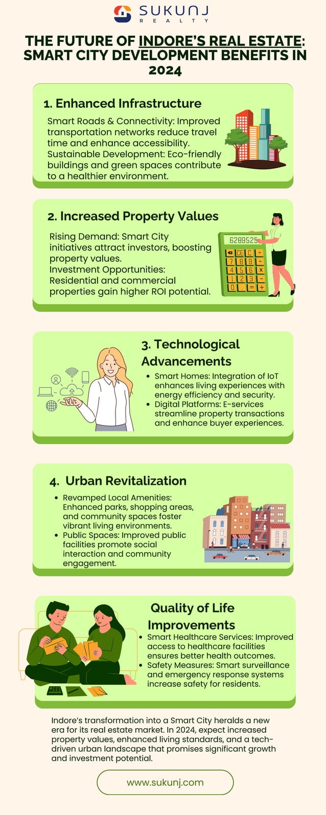 Future of Indore Real Estate Smart city development 2024 | PDF | Real ...