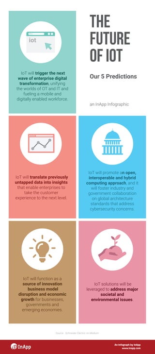 Future of IOT - An Infographic | PDF