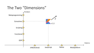 Future of Kotlin - How agile can language development be? | PPT
